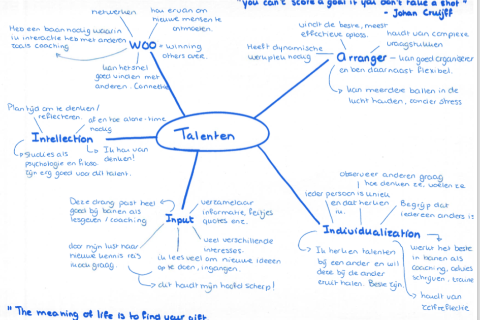 Mijn top 5 talenten | Natuurlijk Janny